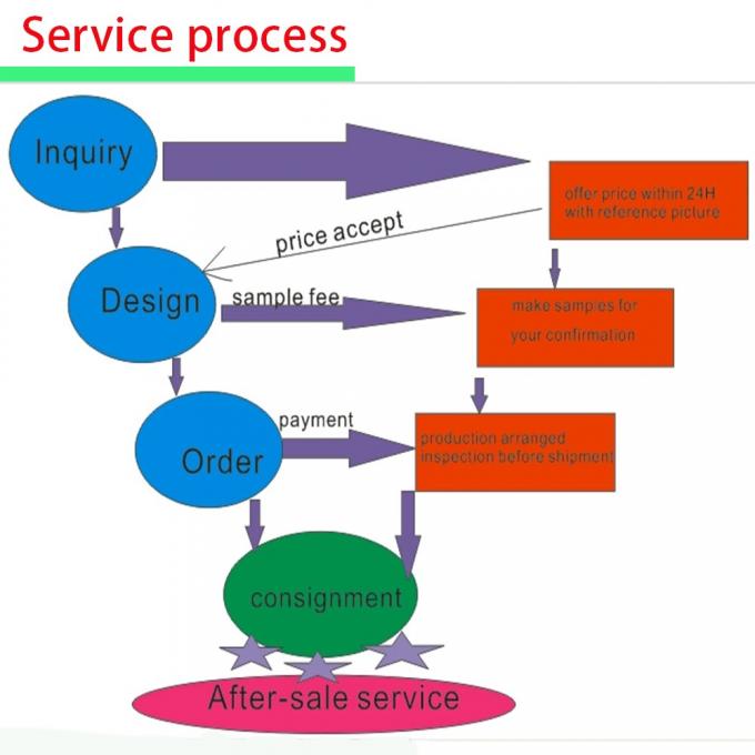 Security Seal Buy 1000 X Security Do Not Break Seal Black, White And ...