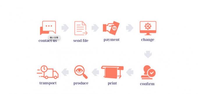 Custom QR Code Labels